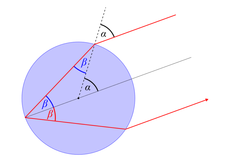 Under a Whole New Light: Difference Between Reflection and Retroreflection